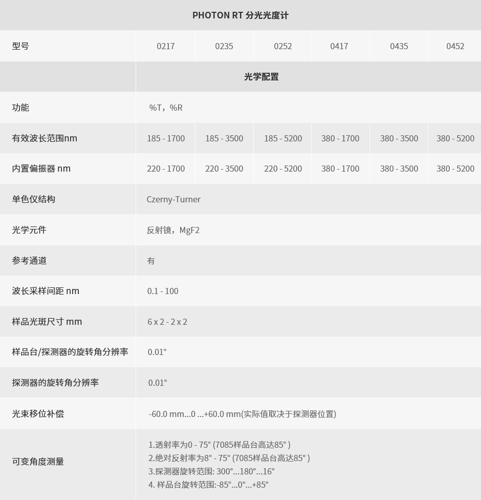 PHOTON RT UV-VIS-MWIR 分光光度计-新嘉光科技